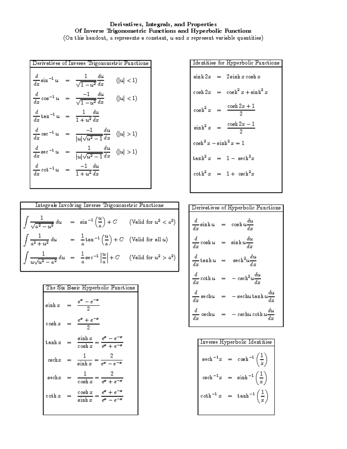 Derivatives, Integrals, and Properties on Inverse Trigonometric ...