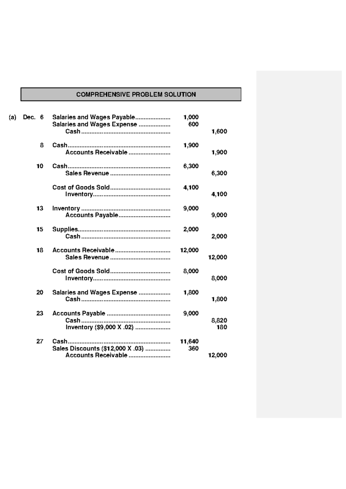 Comprehensive Problem Unit 5 - COMPREHENSIVE PROBLEM SOLUTION (a) Dec ...