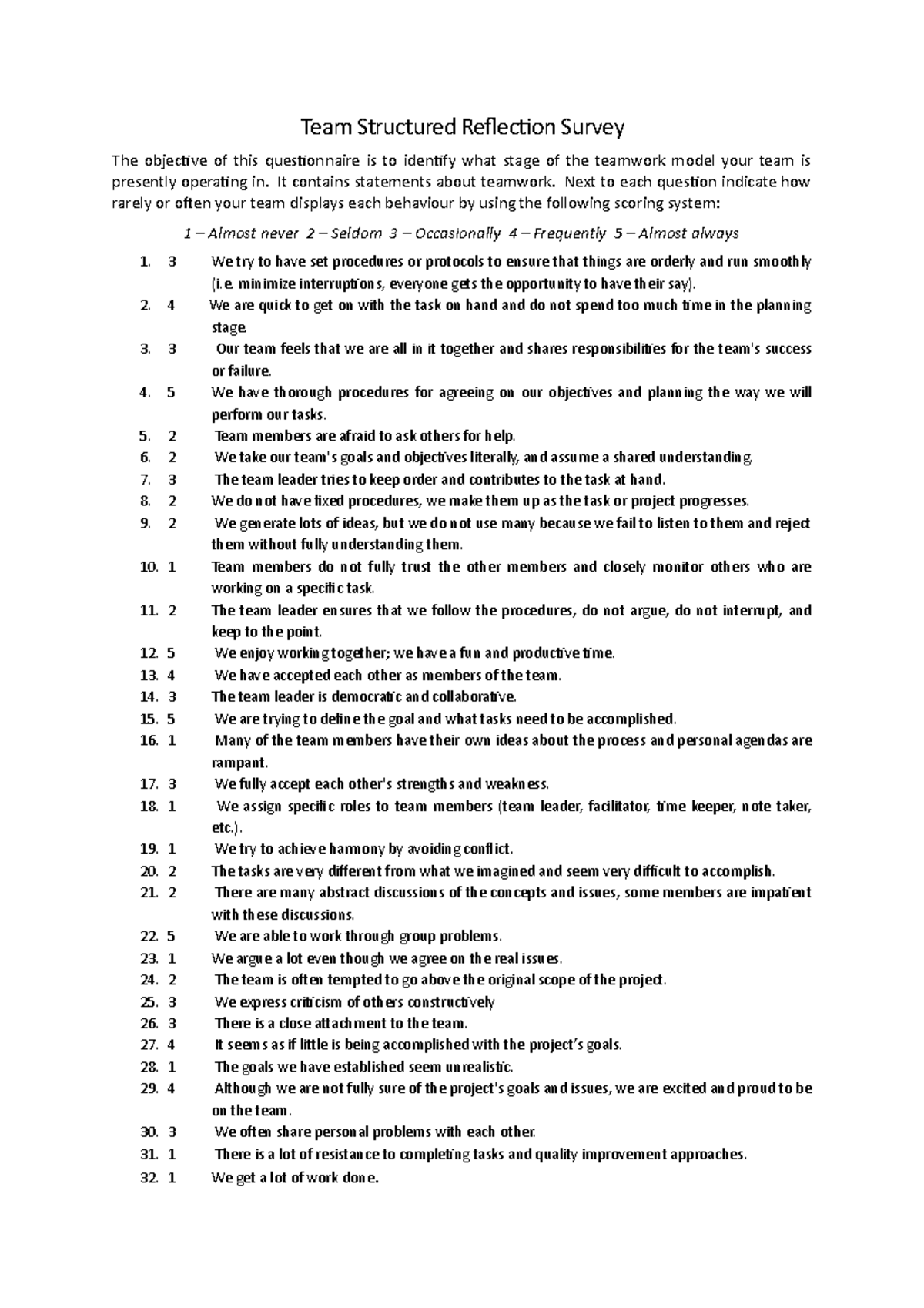 Abhishek Team Structured Reflection Survey - Team Structured Reflection ...