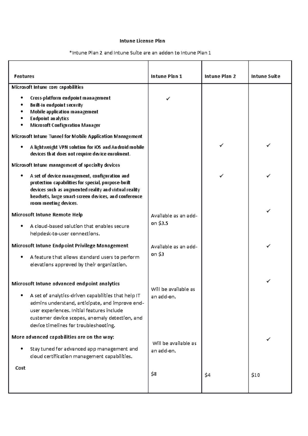 Intune License Plan - Intune License Plan *Intune Plan 2 and Intune ...