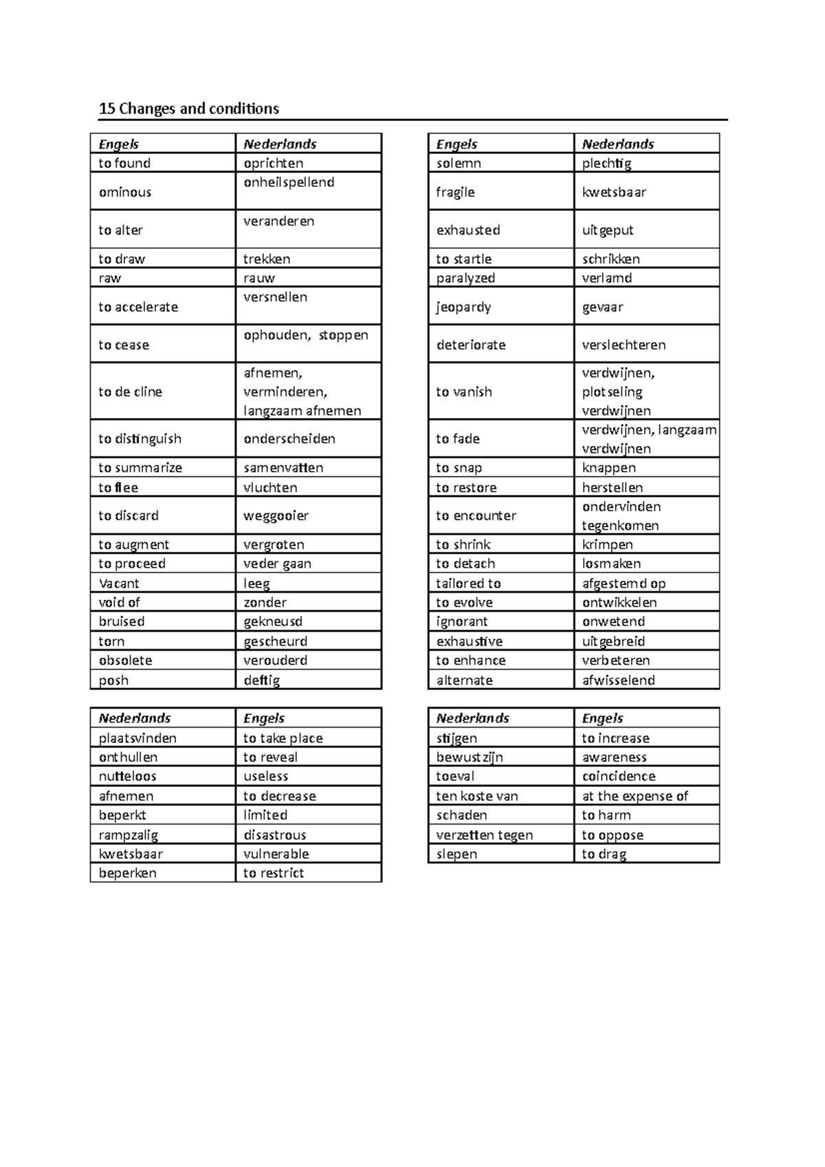 Examenidioom 15-20 - alle woorden van egels h15 t/m h20 - 15 Changes ...