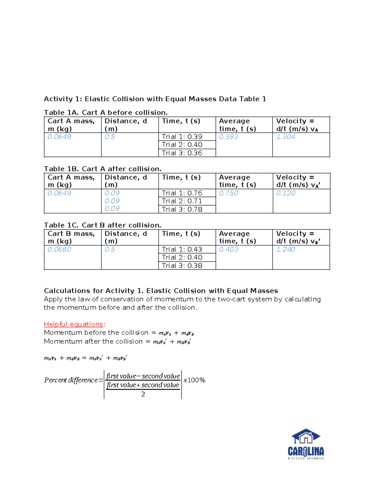 PHY 150 M7 Momentum Lab Report - Activity 1: Elastic Collision with Equal Masses Data Table 1 ...