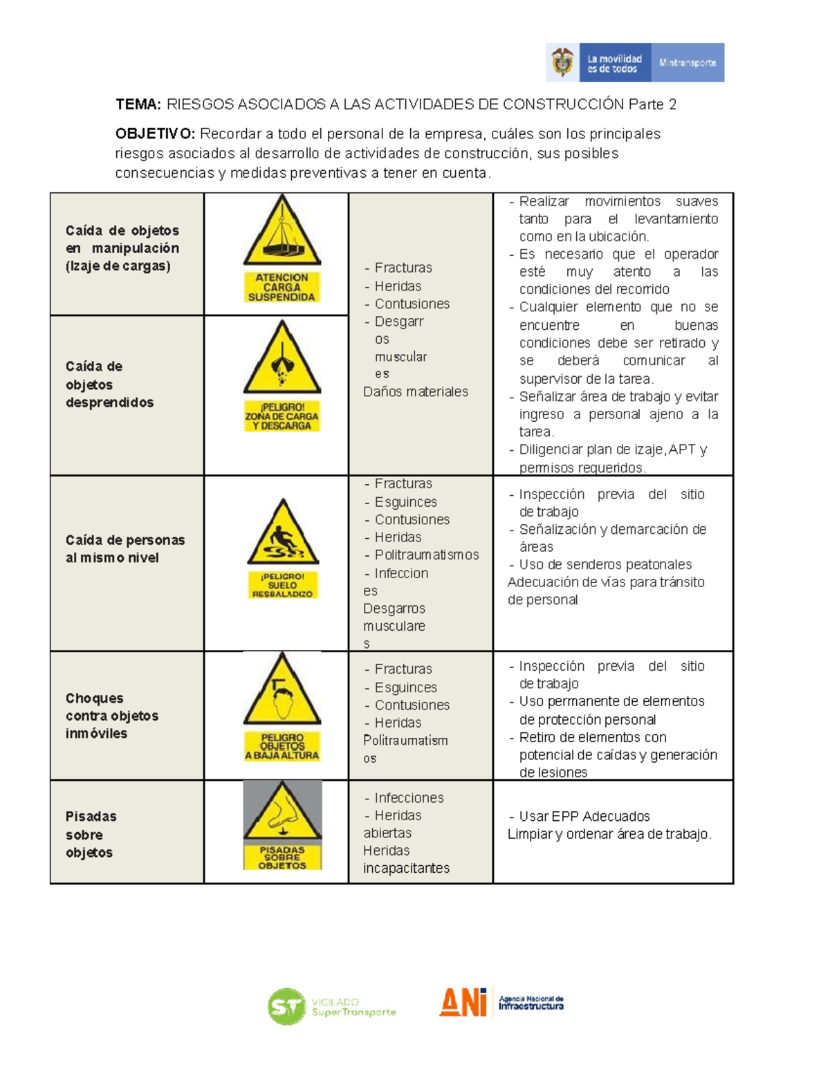 Charla 02 de marzo - Divulgación de riesgos asociados a la construcción ...