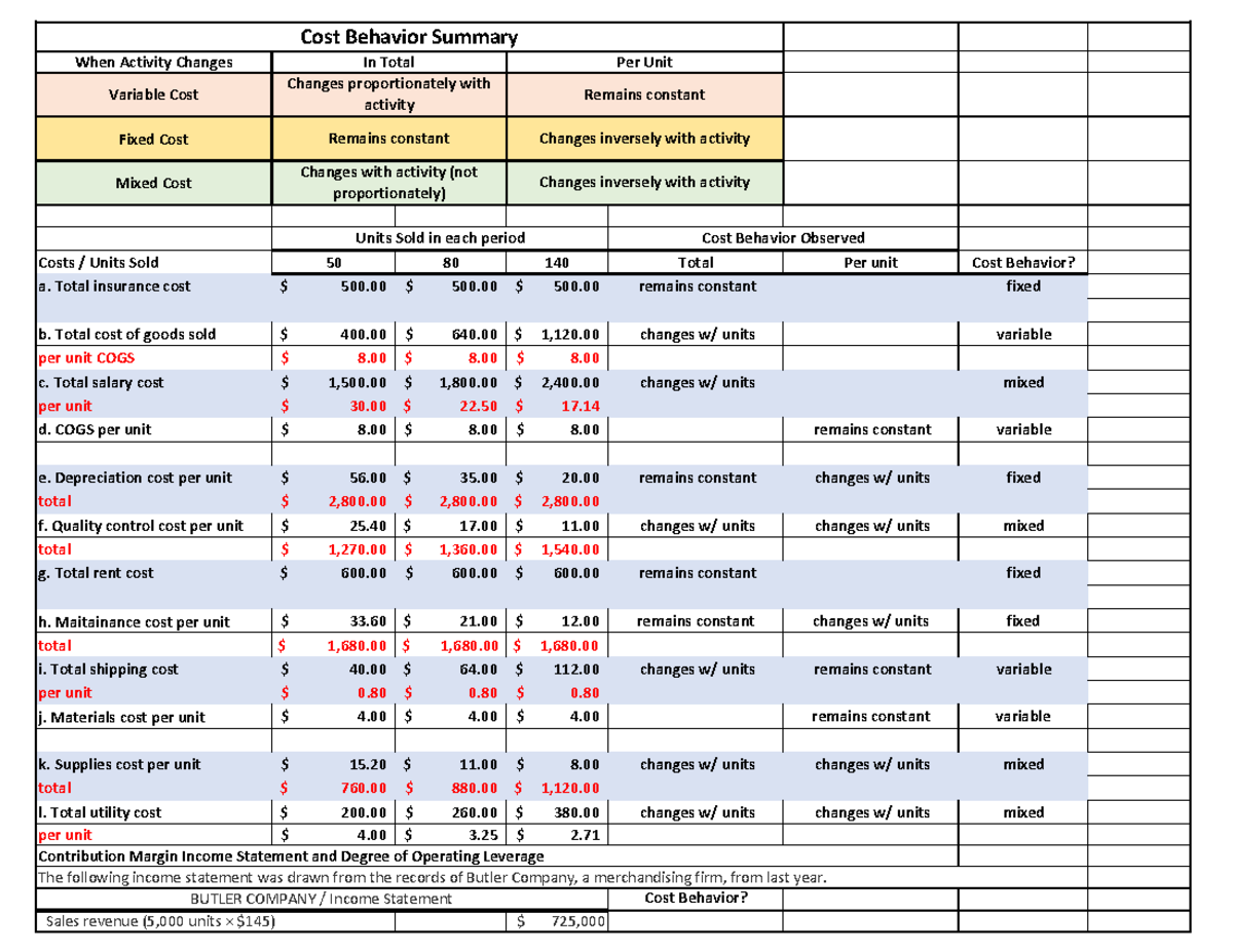 Ch 1 Cost Behavior Handout Excel - When Activity Changes Variable Cost ...