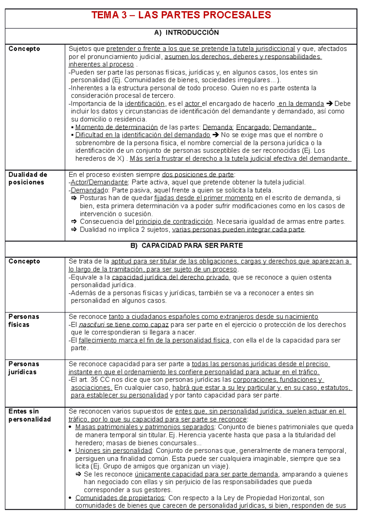 T3- Esquema - TEMA 3 – LAS PARTES PROCESALES A) INTRODUCCIÓN Concepto ...