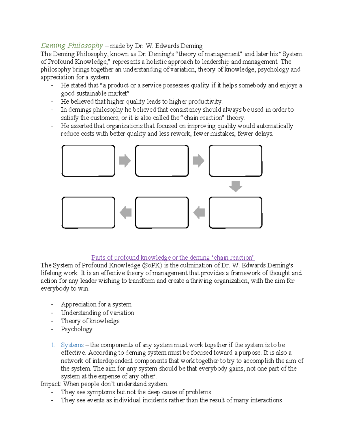 Quality-Control-Management - Deming Philosophy – made by Dr. W. Edwards ...