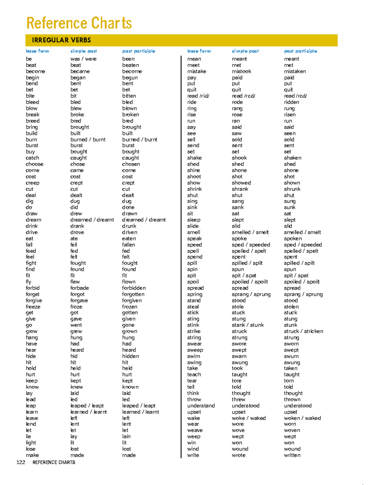 Irregular Verbs LIST - 122 REFERENCE CHARTS base form simple past past ...