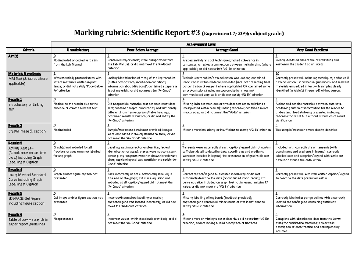 Report 3 Marking Rubric BCMB2000 5 SM1 2024 - Marking rubric ...