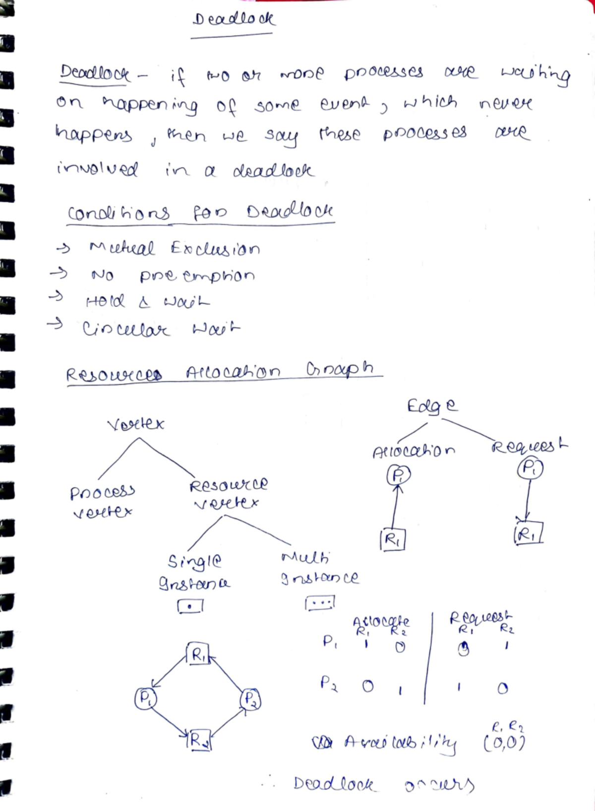 Deadlock Notes Operating Systems - • • I •• I I • • • • • • • • • I I I ...
