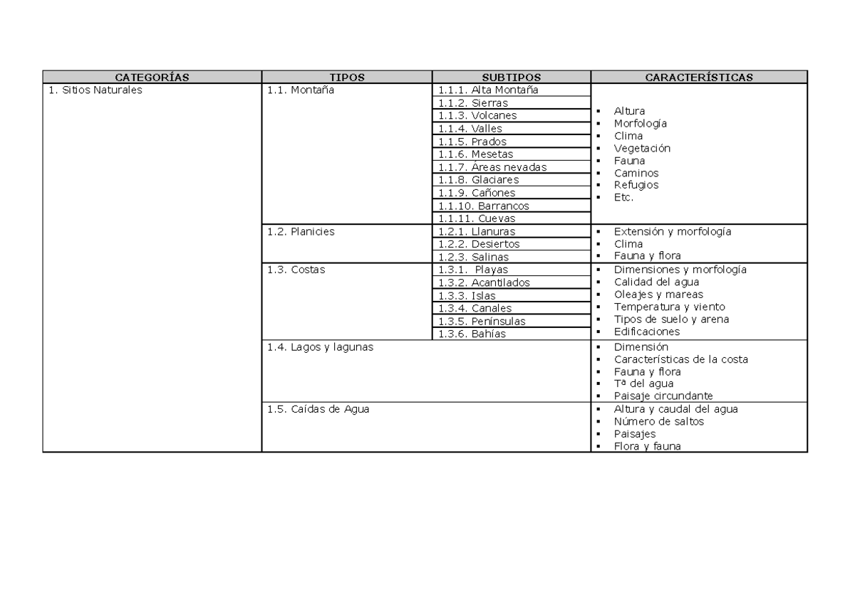 Clasificacion oea - SDAW 3 A E - CATEGORÍAS TIPOS SUBTIPOS ...