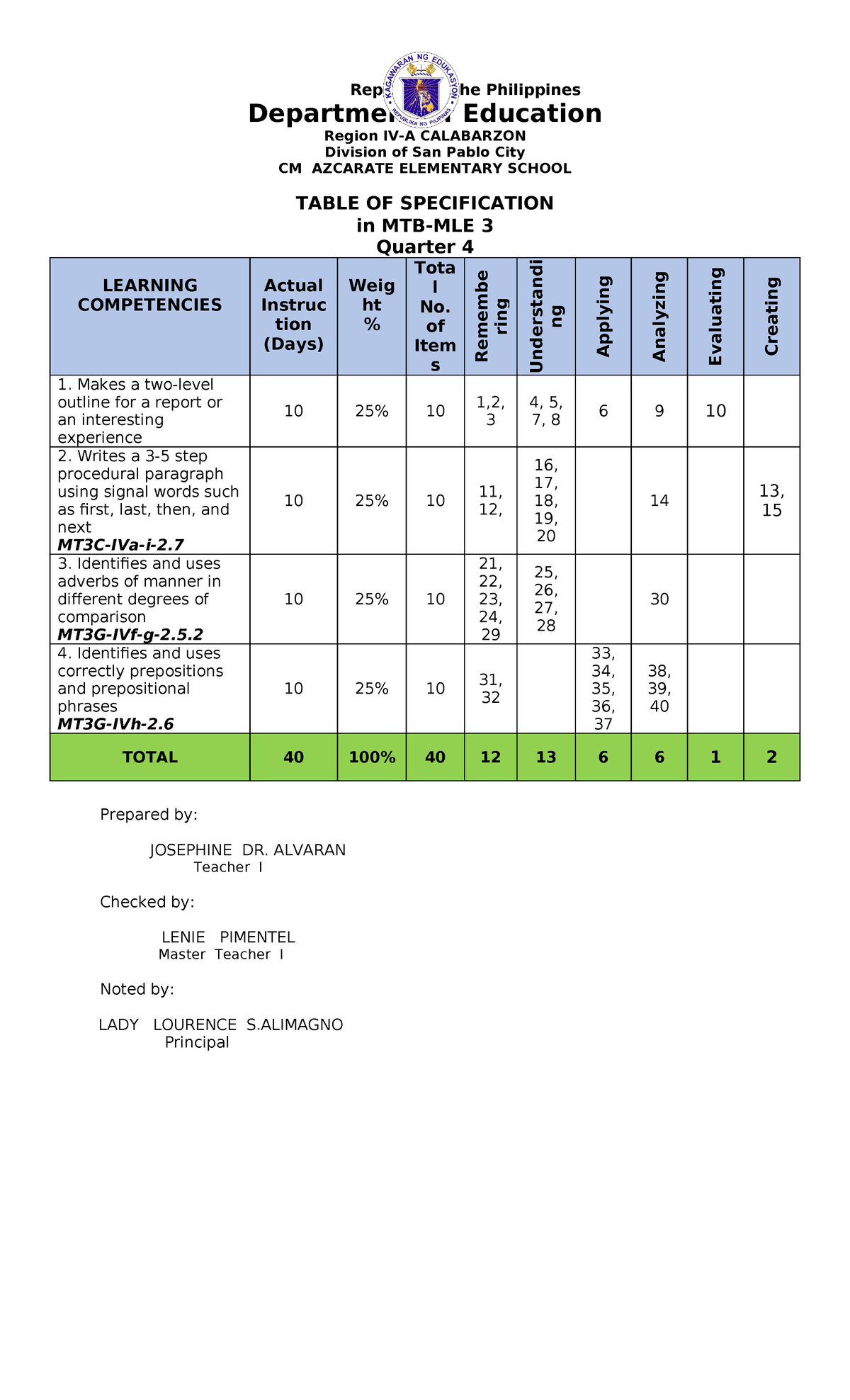 MTB3 PT Q4 Jopen - sadsadas - Republic of the Philippines Department of ...