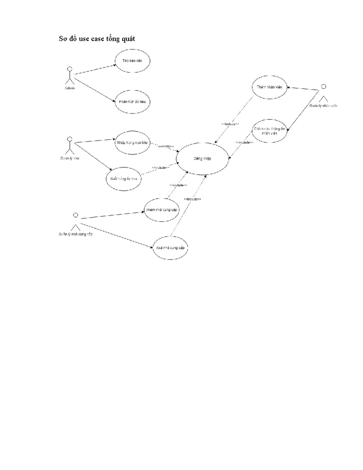 Sơ đồ use case tổng quát - Sơ đồ use case tổng quát Sơ đồ use case quản ...