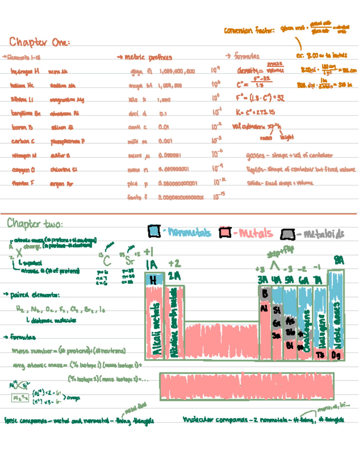 Chem test ch. 1-3-1 - chemistry study guides for 121 tests - Conversion ...
