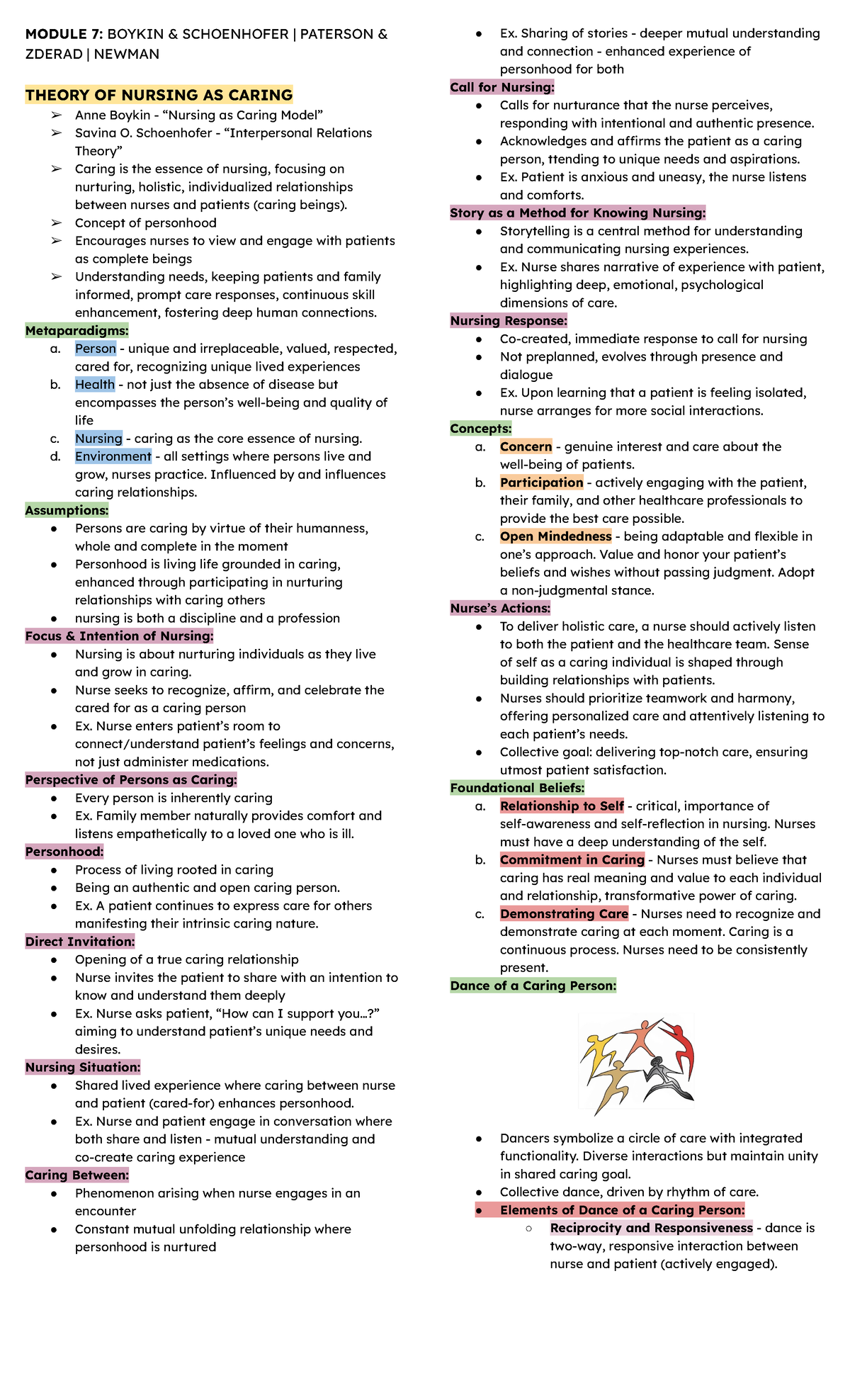 Module 7- Boykin & Schoenhofer - Paterson & Zderad - Newman-1 - MODULE ...