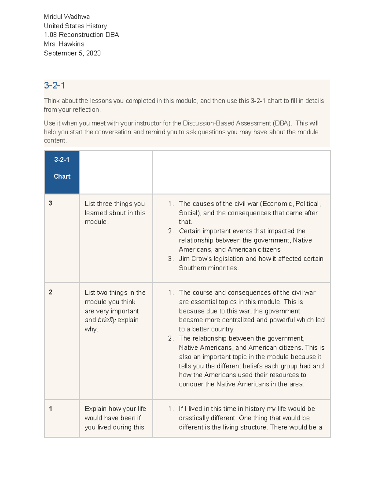 23 24 DBA 3-2-1 Chart- Mridul Wadhwa - Mridul Wadhwa United States ...