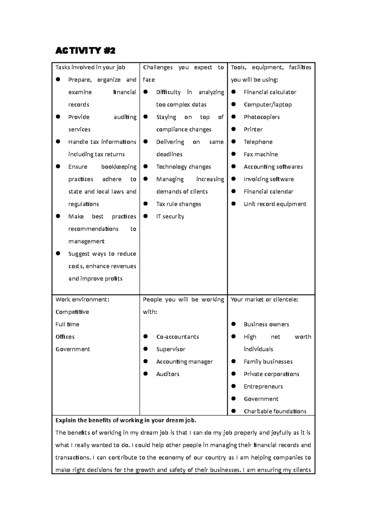 Org mod 9 - Organization and management - ACTIVITY # 2 Tasks involved ...