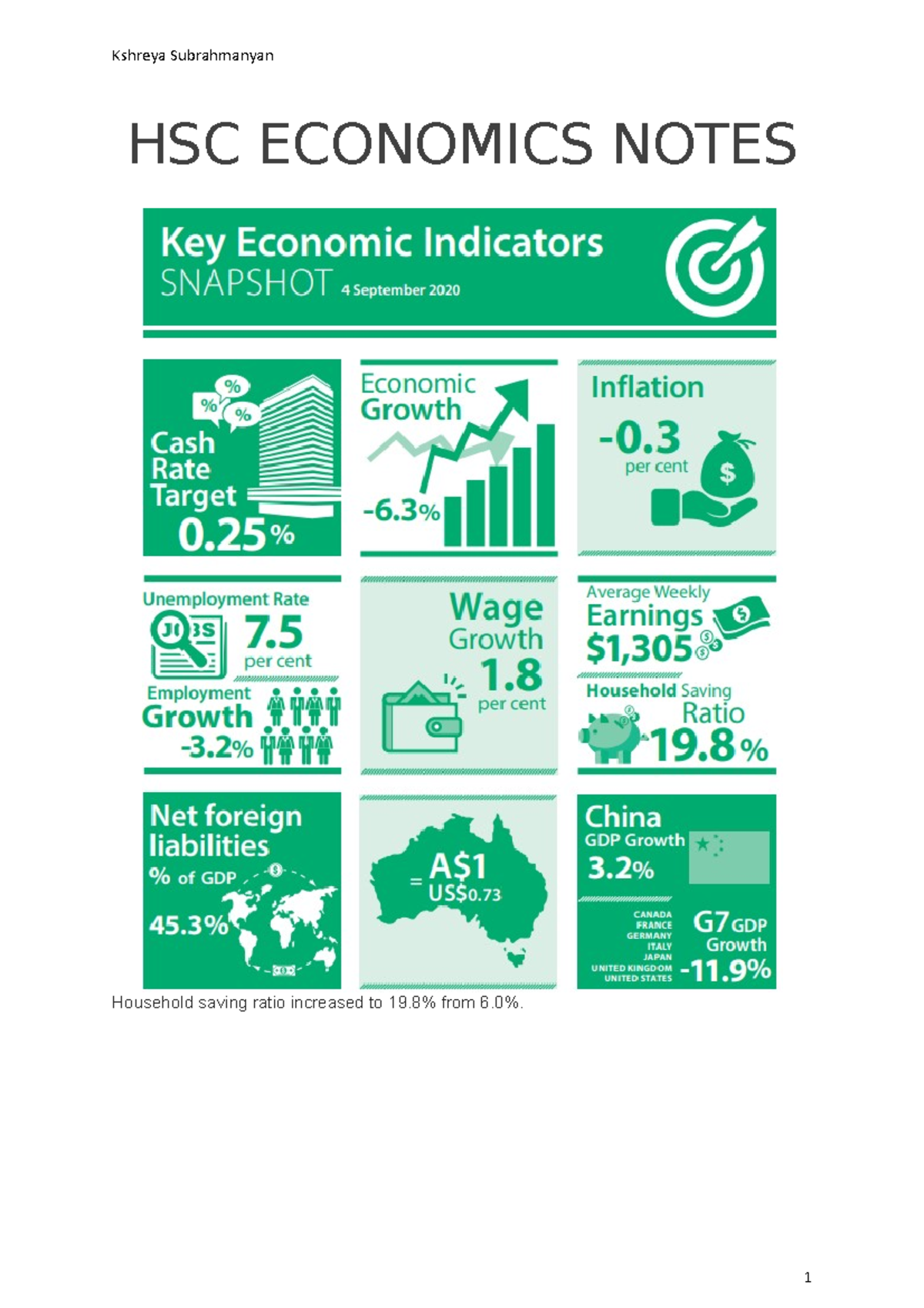 HSC Economics Notes - HSC ECONOMICS NOTES Household saving ratio ...