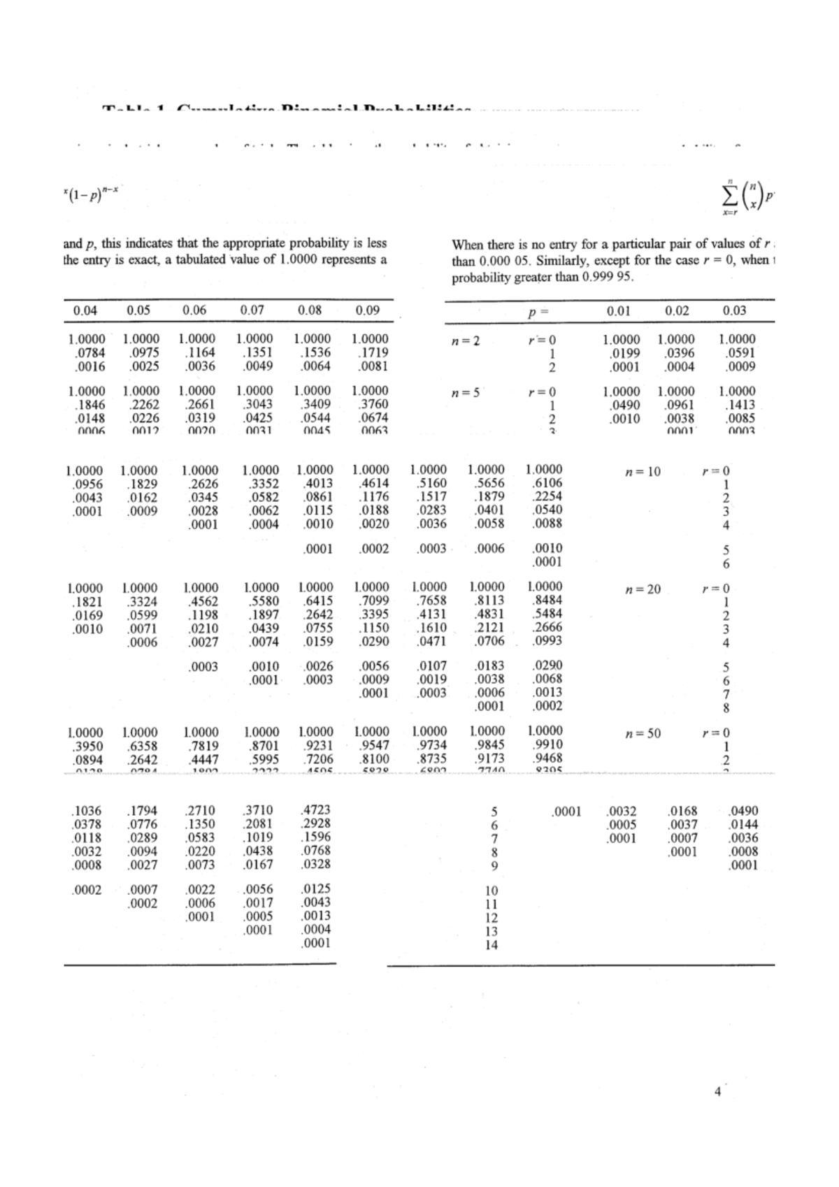 Statistical Tables - tuto - Statistic - Studocu