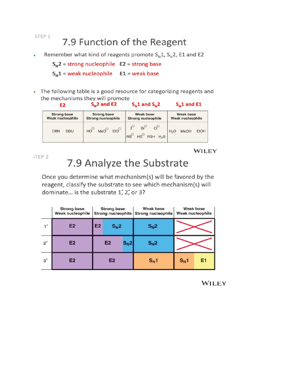 Sn1,sn2,e1,e2 - study guide for exam 2 orgo 1 - CHM2210 - Studocu