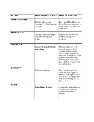 Basics of Computers System SW 2 - As you know, system software acts as ...