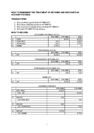 FAR110 Guideline Submission - Financial in Accounting - UiTM - Studocu