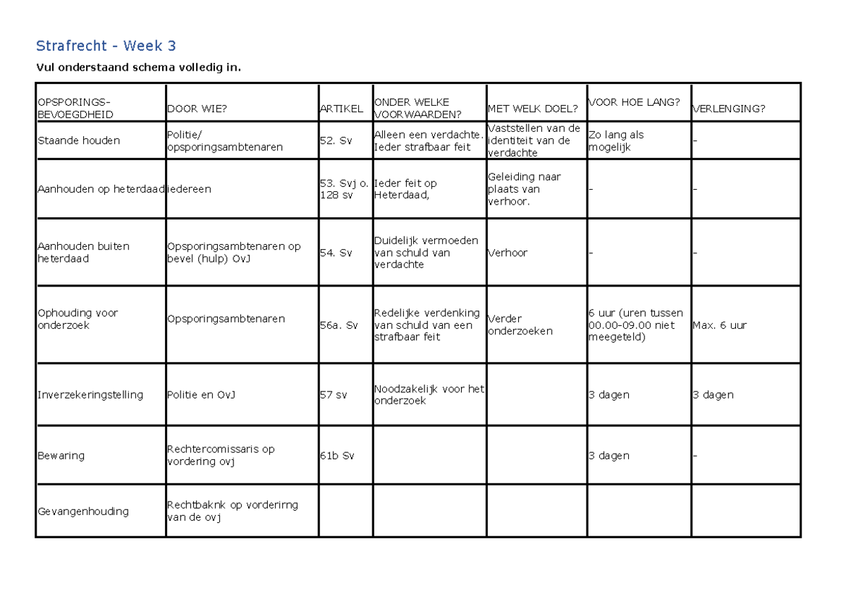 Strafrecht schema week 3 - Strafrecht - Week 3 Vul onderstaand schema ...