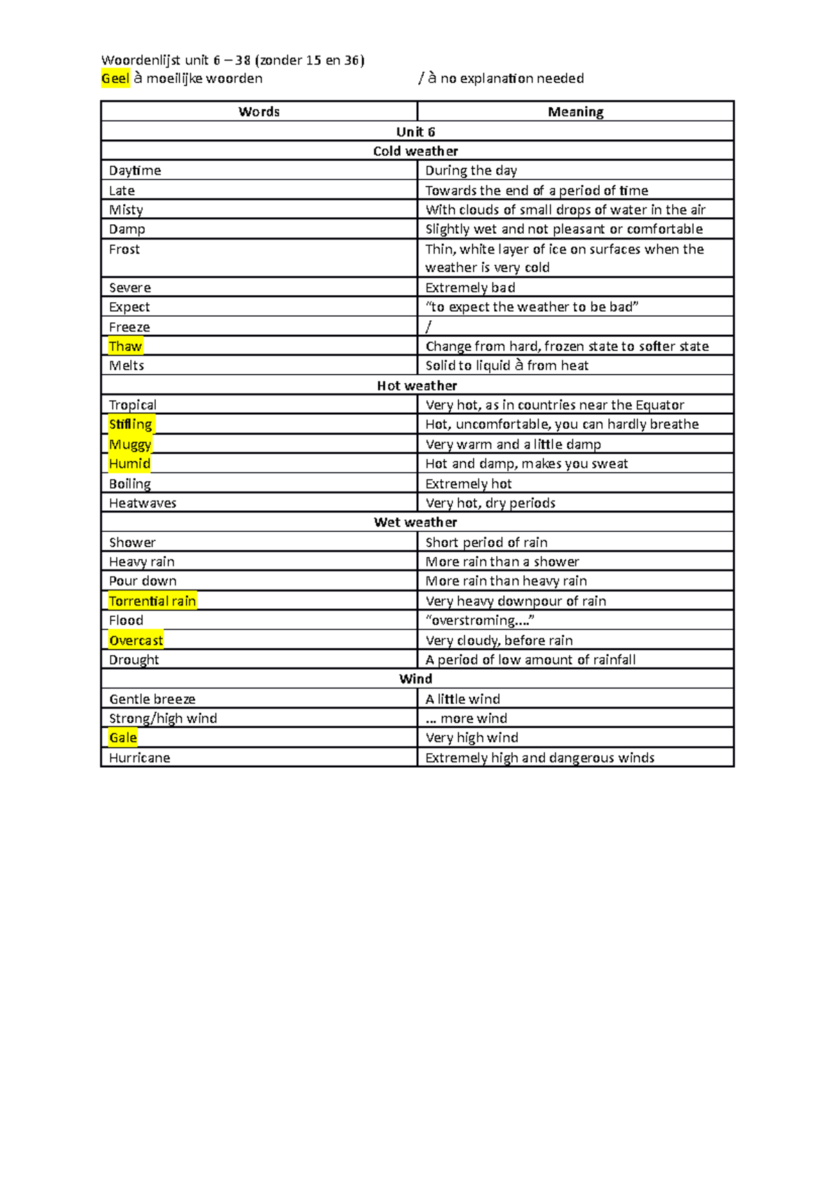 Voc list 6 - 36 - voc list - Geel à moeilijke woorden / à no ...