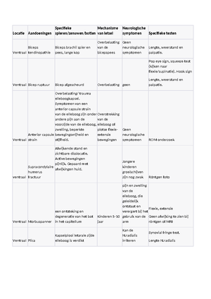 Opdrachten week 1 - RPS formulier Volgens patiënt begin mei rechts heup ...