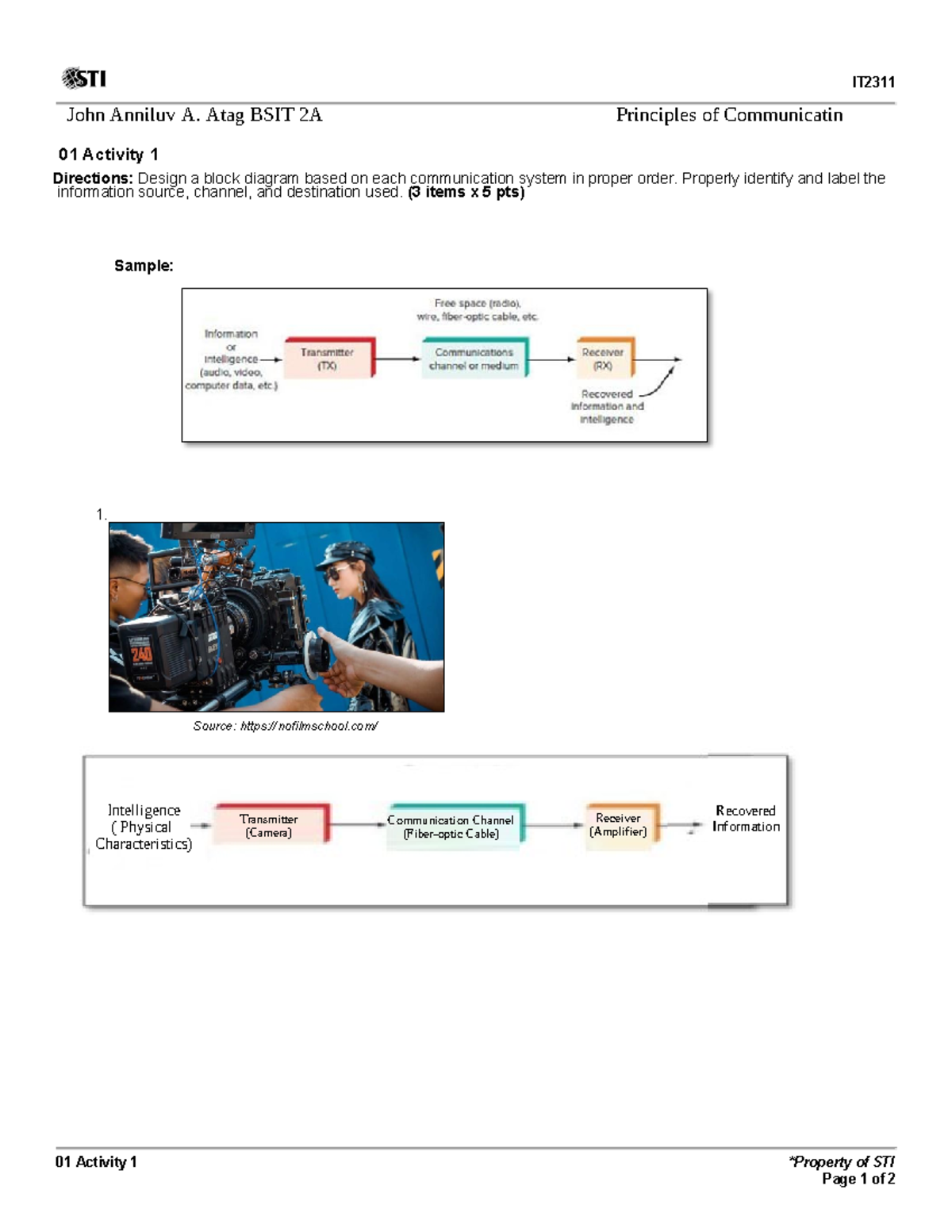01 Activity 1(ATAG) - Prin. Com. - IT 01 Activity 1 *Property of STI ...