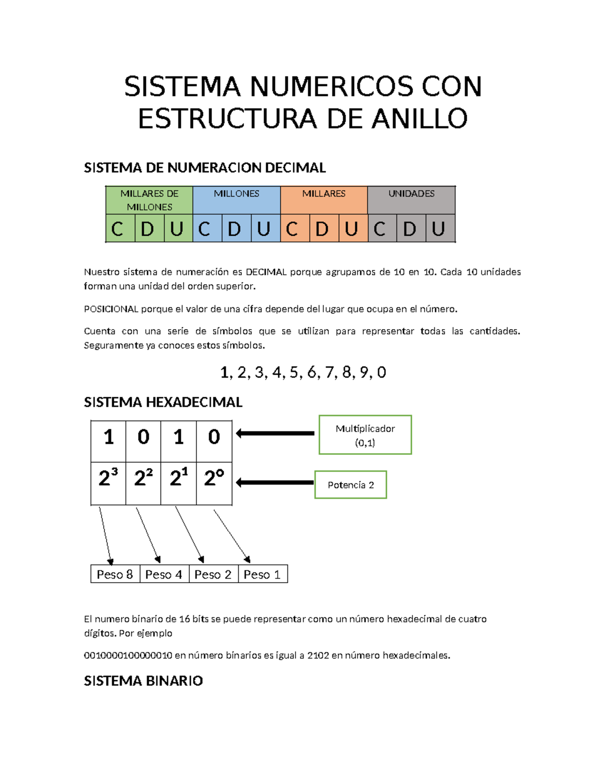 Trabajo DE MAT Yabita 2 - Yoyoy - SISTEMA NUMERICOS CON ESTRUCTURA DE ...