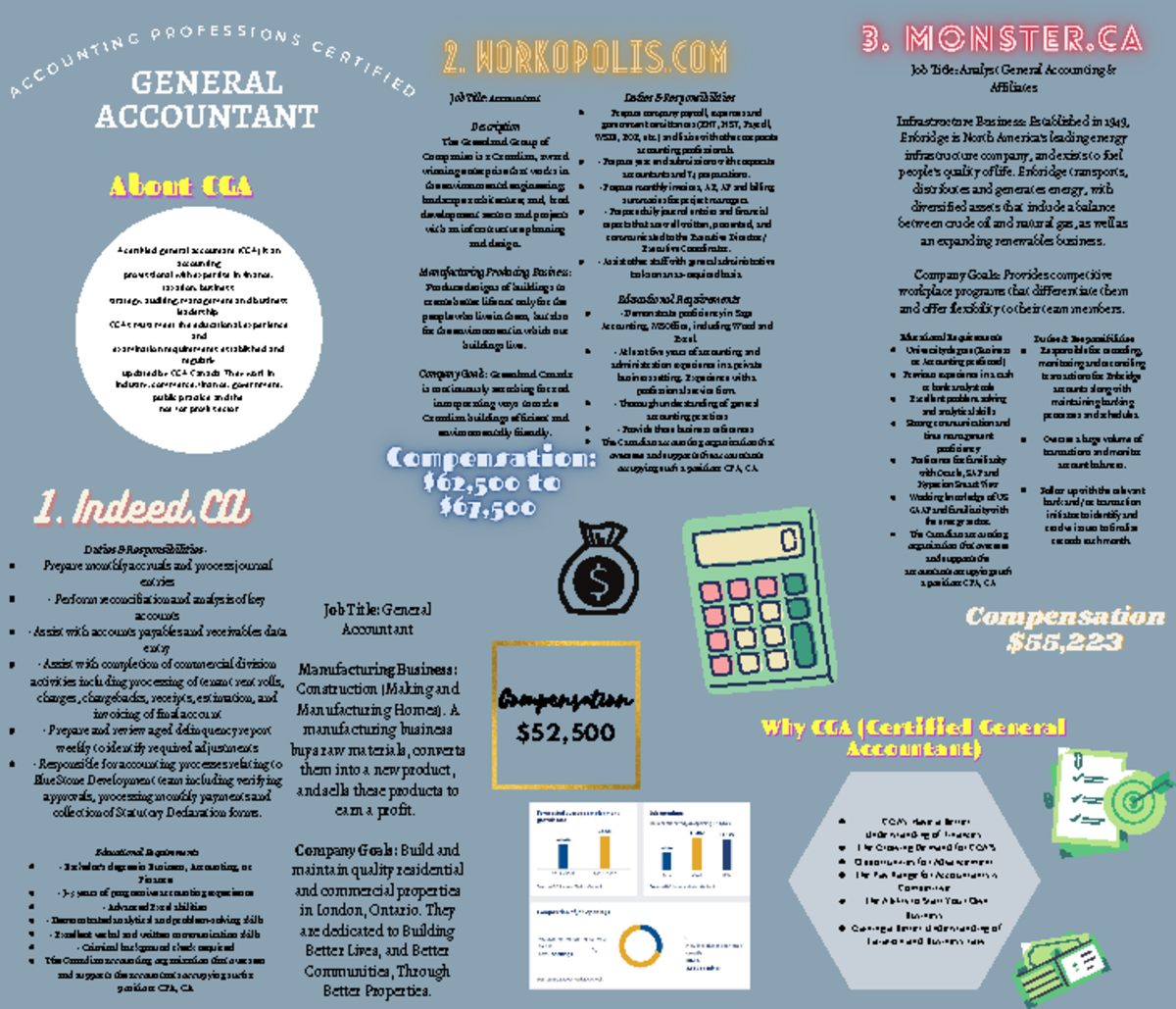 Accounting Infographic Final-Aparnna Kethesvarasivam - GENERAL ...