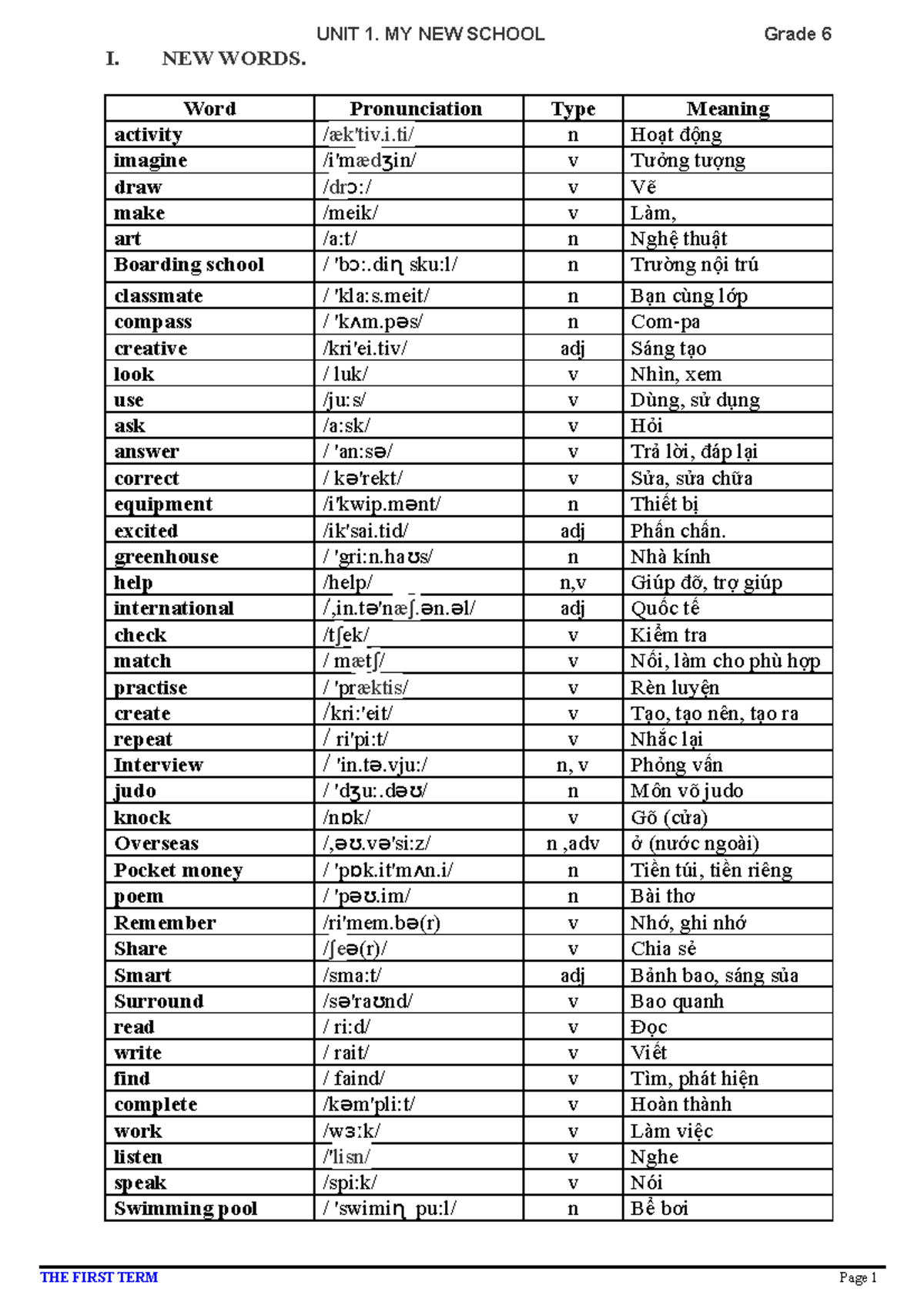 UNIT 1 - cccccccccccccccc - UNIT 1. MY NEW SCHOOL Grade 6 I. NEW WORDS. Word Pronunciation Type ...