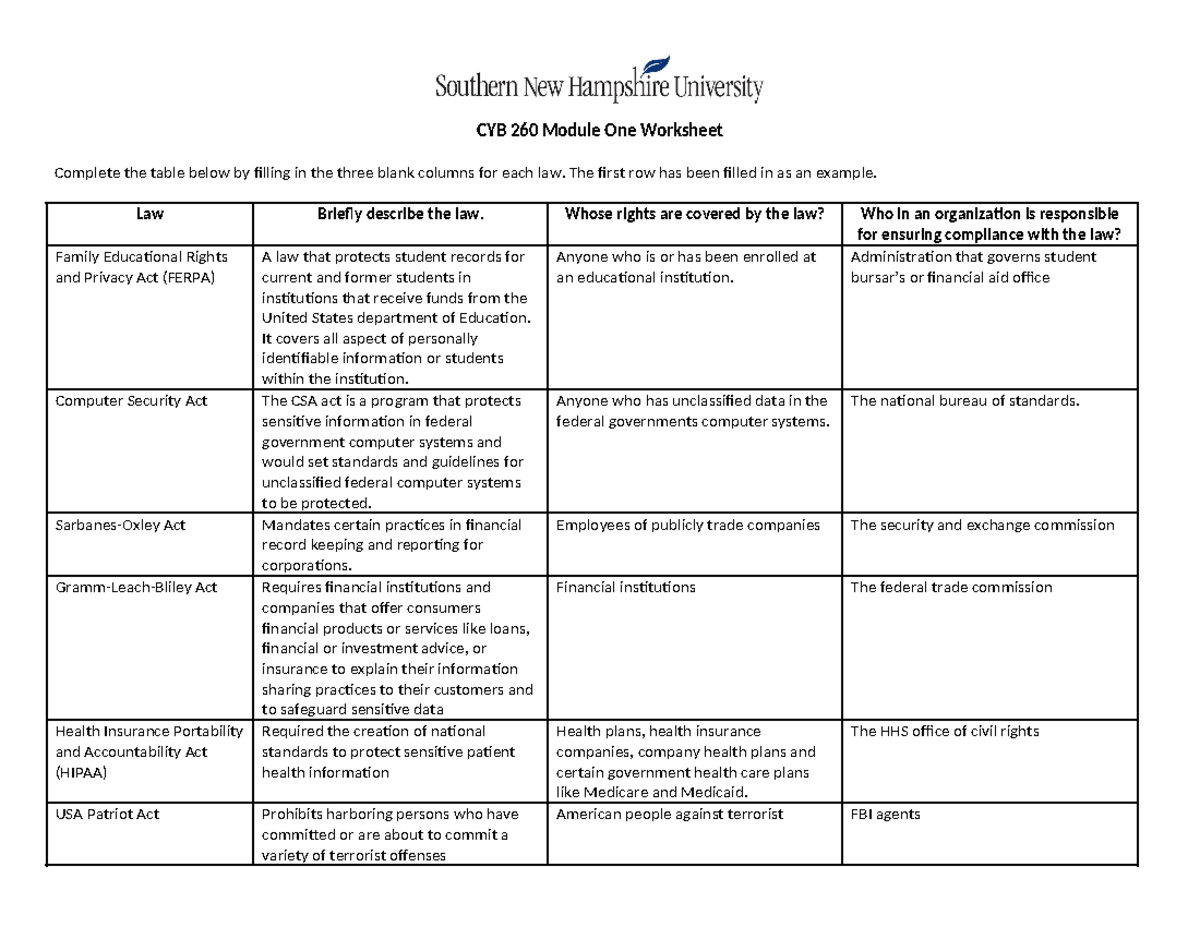CYN 260 week 1 project - assignment - CYB 260 Module One Worksheet ...