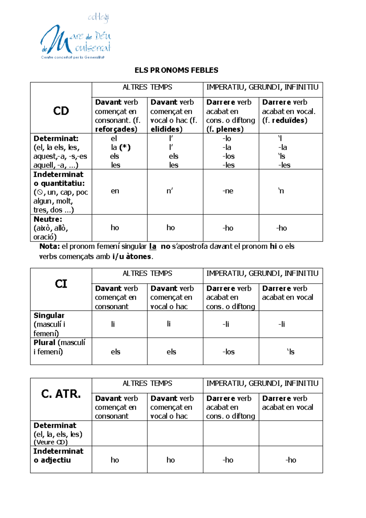 Pronoms febles - erty - ELS PRONOMS FEBLES CD ALTRES TEMPS IMPERATIU ...
