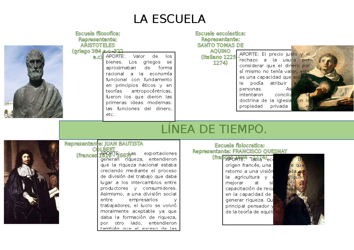 Escuela Preclasicaaaaaaaa - Escuela filosofica: Representante ...