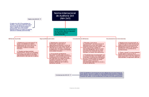 Compendio de NIA-412-452 - NORMA INTERNACIONAL DE AUDITORÍA 402 ...