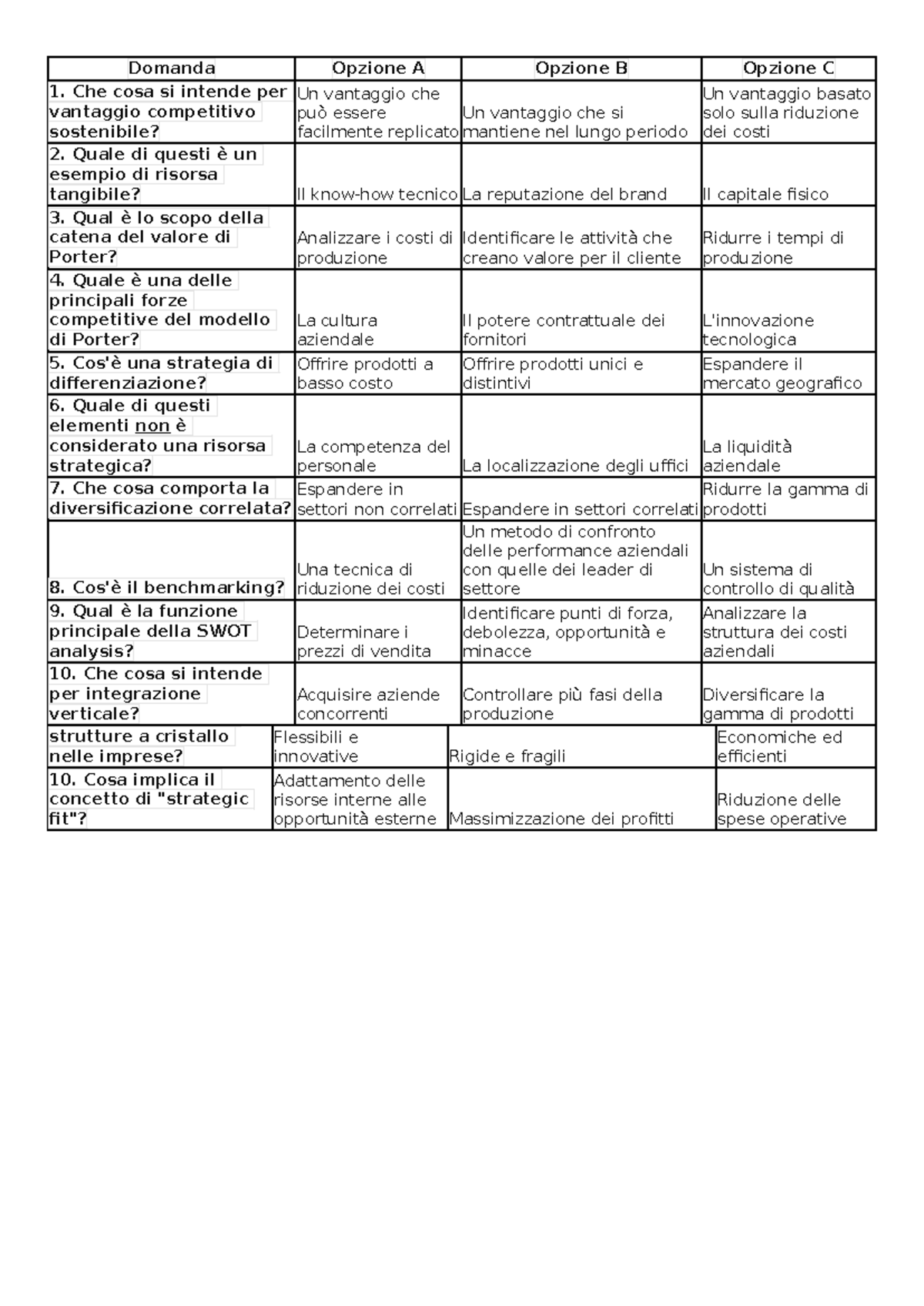 Possibili domande CAP 1 - Domanda Opzione A Opzione B Opzione C Quali ...