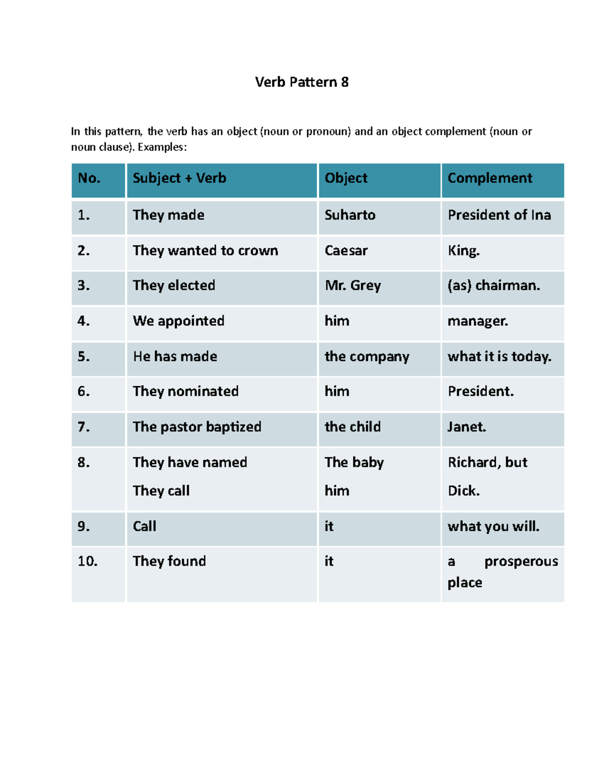Verb Pattern 8 - Grammar writing lecture notes for English Education ...