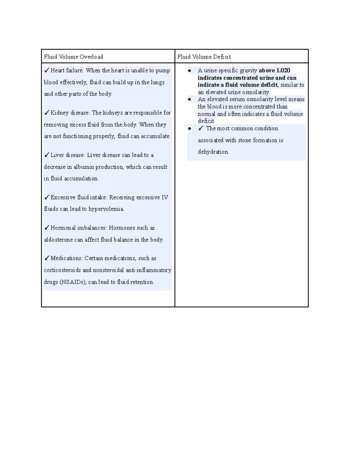 Overload deficit - Fluid Volume Overload Fluid Volume Deficit Heart ...
