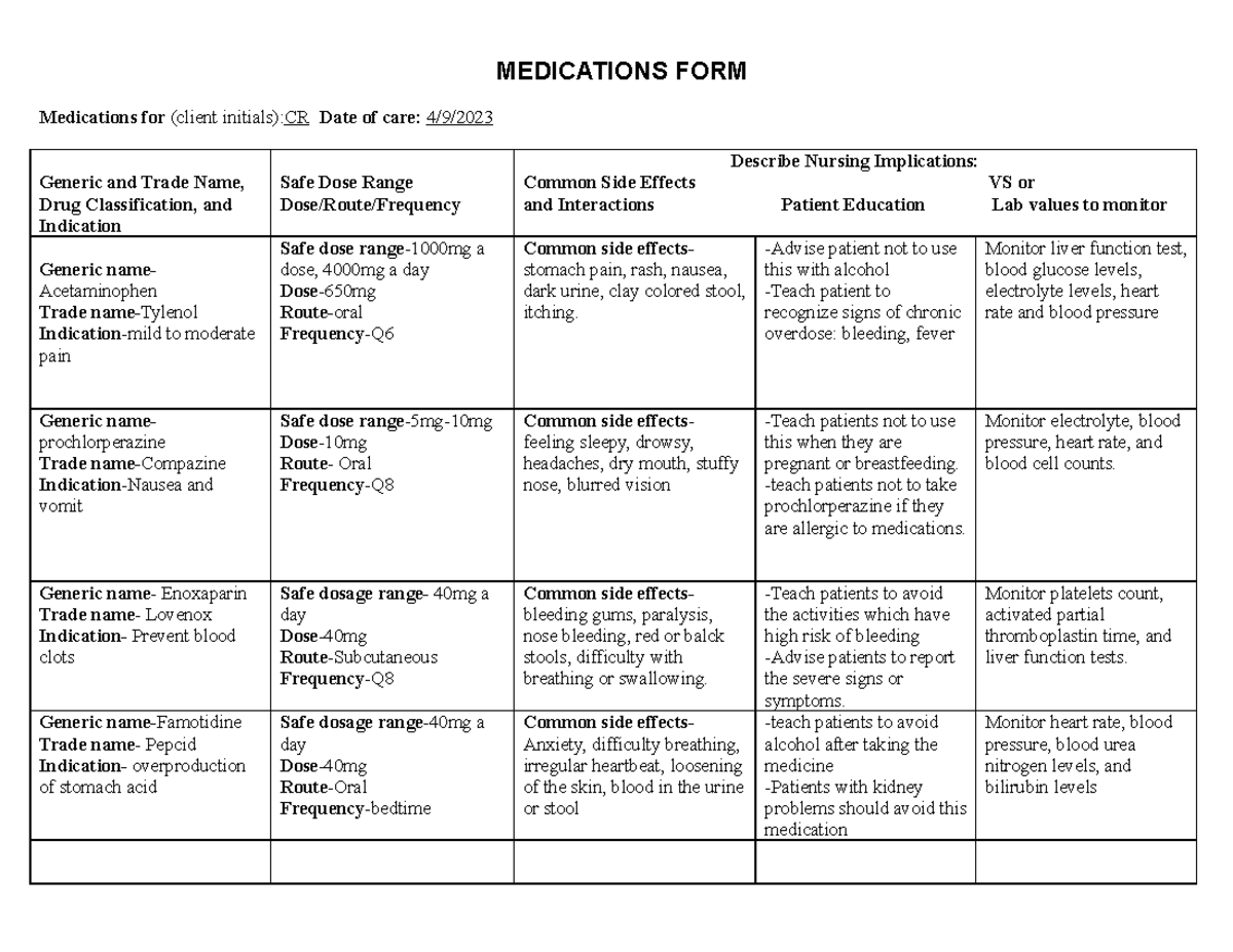 Medication form - MEDICATIONS FORM Medications for (client initials):CR ...