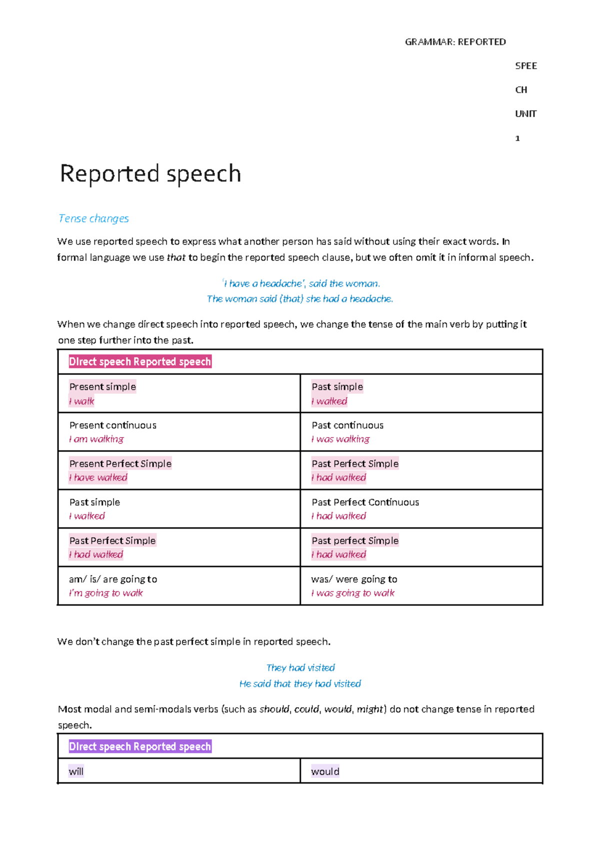 Reported speech - Ejercicios inglés - GRAMMAR: REPORTED SPEE CH UNIT 1 ...