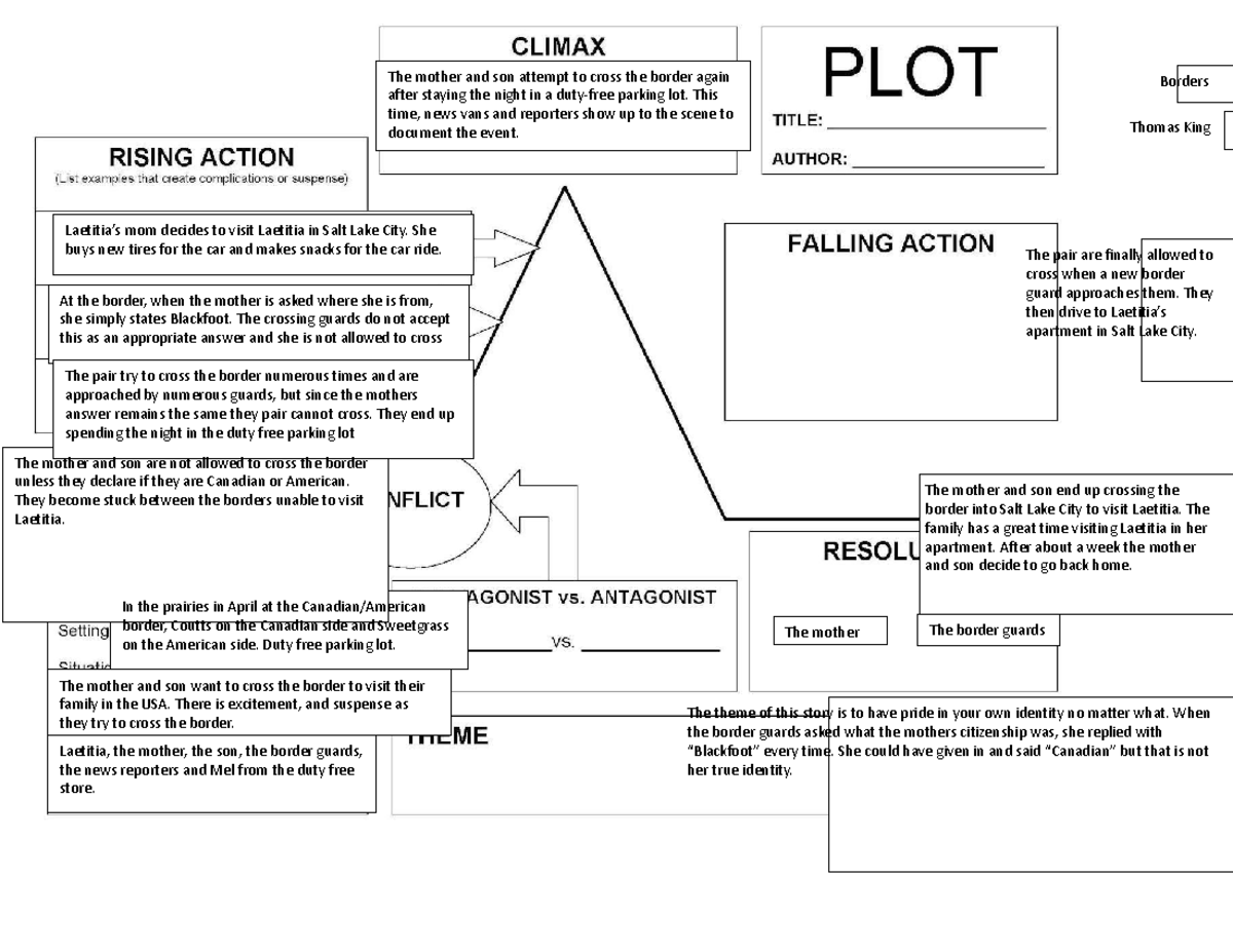 1.2 23 - Plot map with events from given poem - The mother and son attempt to cross the border ...