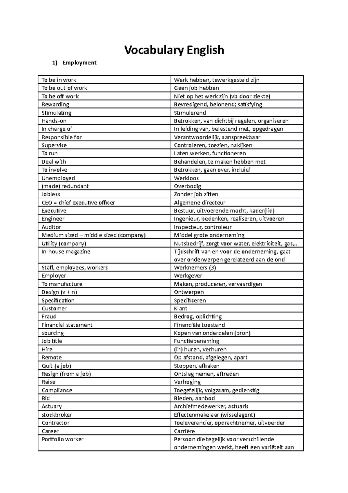 vertaling vocabulaire Engels 1 - Vocabulary English 1) Employment To be ...