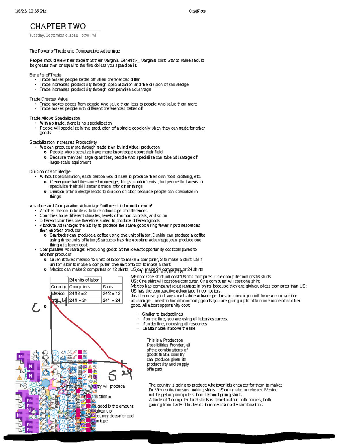 Micro Chap 2 - prof neumann - 1/8/23, 10:35 PM OneNote - Studocu
