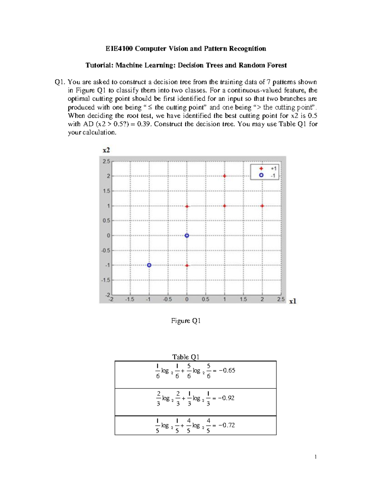 Decision tree and random forest tutorial - EIE4100 Computer Vision and Pattern Recognition ...
