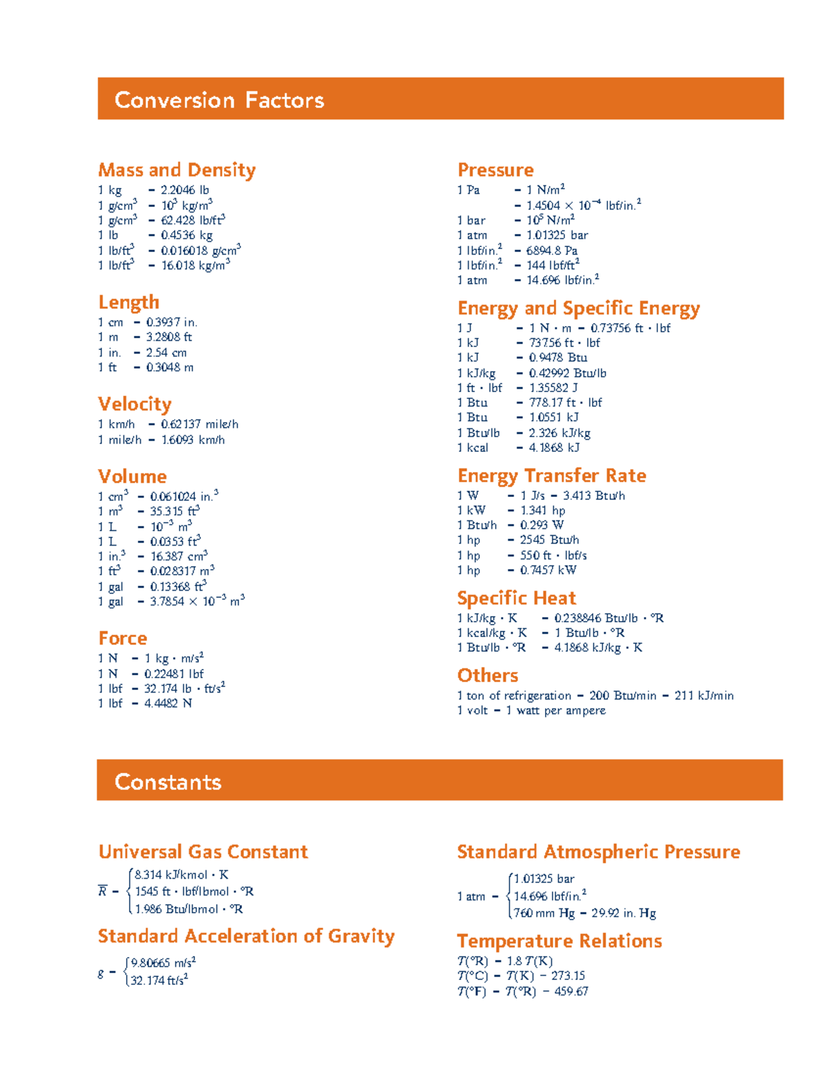 Thermo Dynamics Conversion Table - Mass and Density 1 kg 5 2 lb 1 g/cm ...