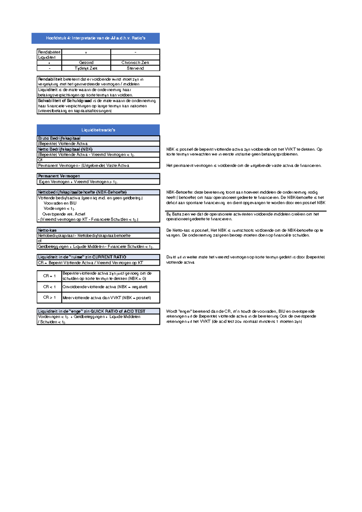 Liquiditeitsratio's - Schematisch - Rendabiliteit Liquiditeit + - Of of ...
