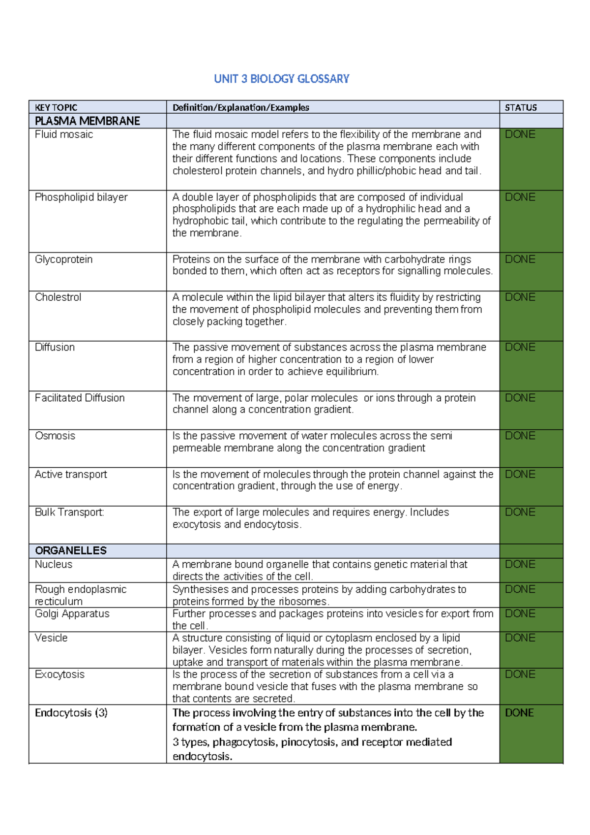 UNIT 3 Biology Glossary - UNIT 3 BIOLOGY GLOSSARY KEY TOPIC Definition ...