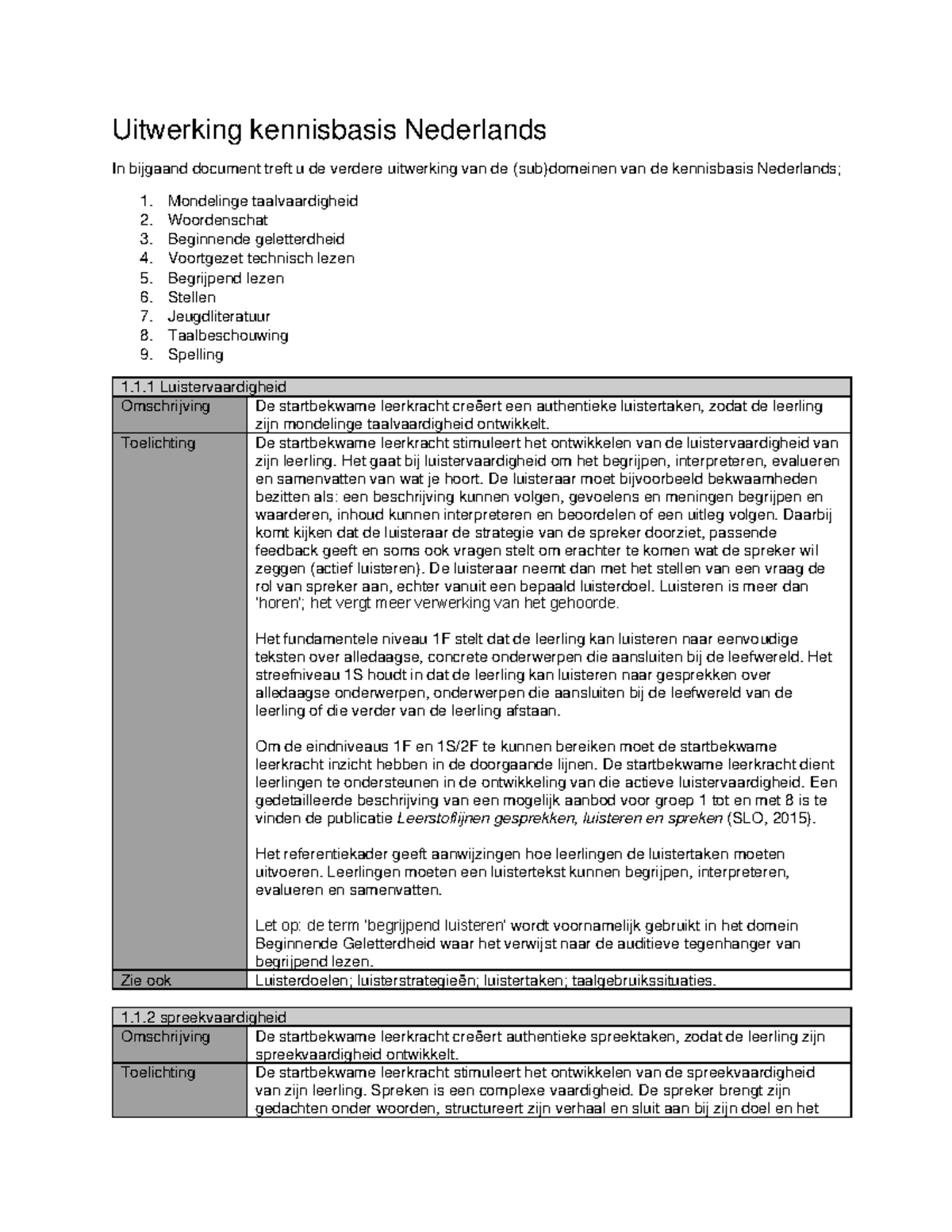 Uitwerking kennisbasis pabo nederlands - Nederlands - Fontys - Studeersnel