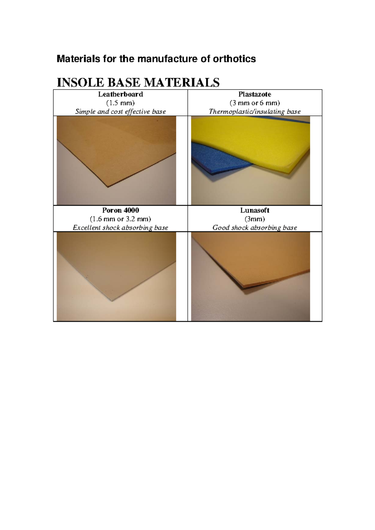 Material science - materials - Materials for the manufacture of ...